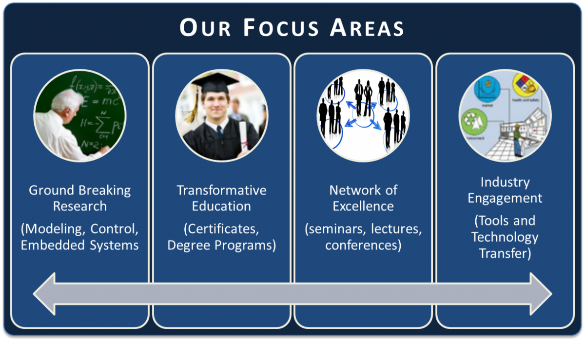 What We Do | Pratt & Whitney Institute for Advanced Systems Engineering