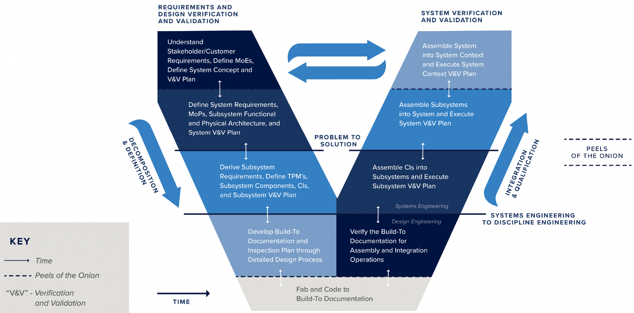 Systems Engineering Short Course | Pratt & Whitney Institute for ...